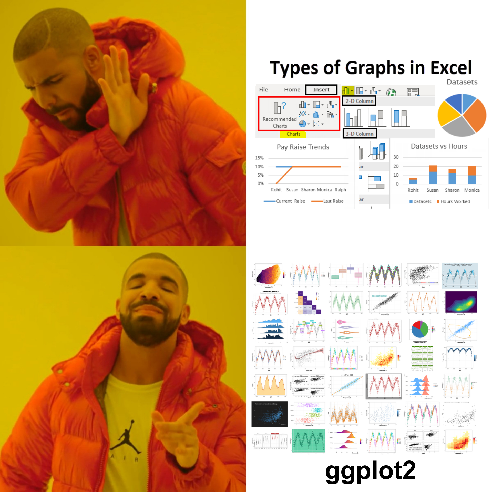 One-carat Blog: Chapter 1: Data visualization using ggplot2