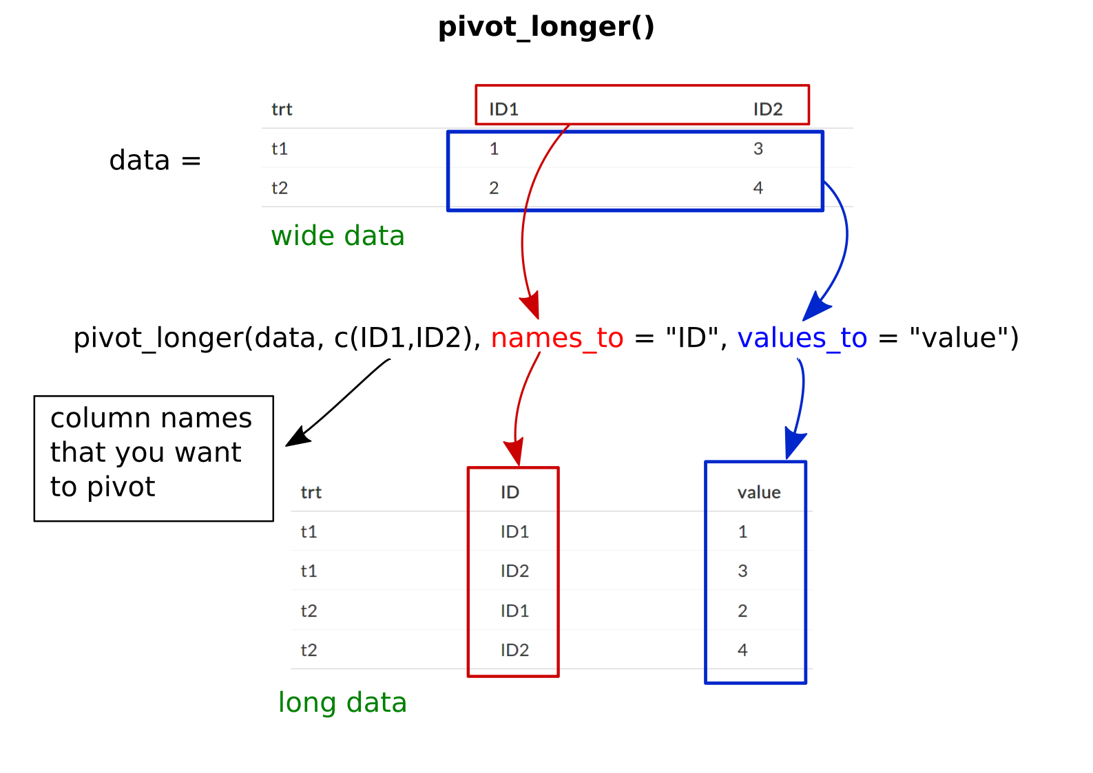 One carat Blog Chapter 1 Data Tidying Using Tidyr